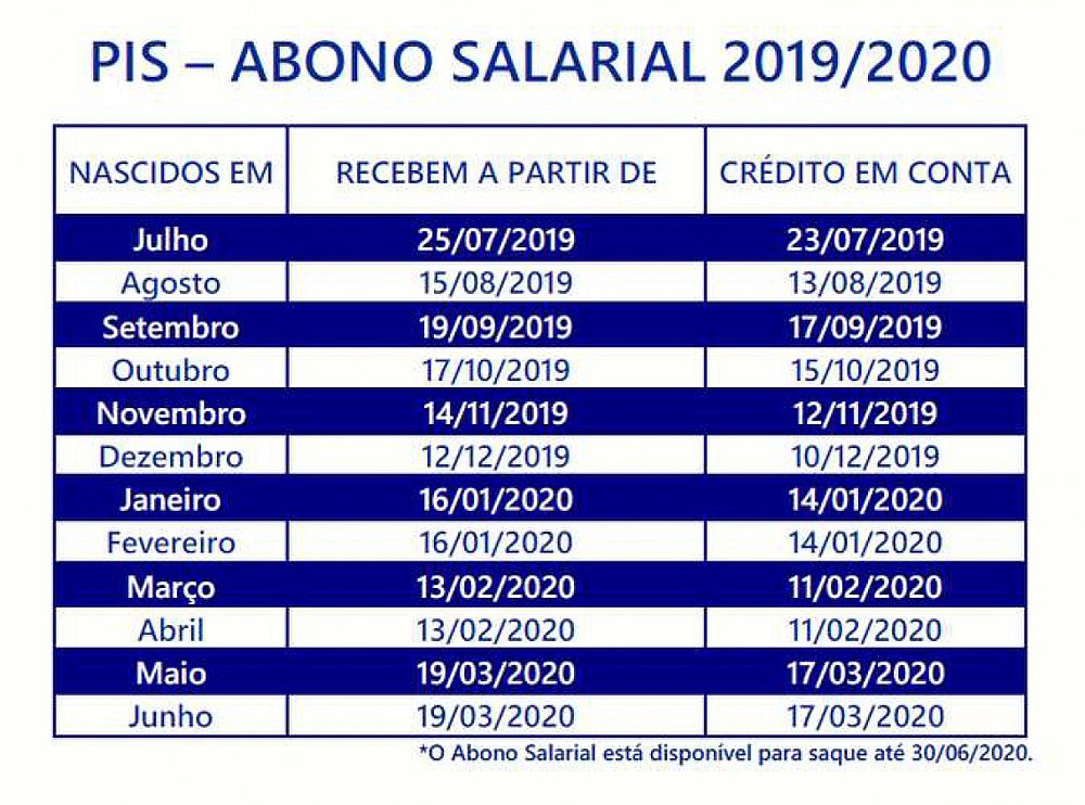 Mudan a No Pis 2023 Em Fevereiro Nova Tabela Pis 2023 R 1302 Ou R Mudan a No Pis 2023 Em Fevereiro Nova Tabela Pis 2023 R 1302 Ou R